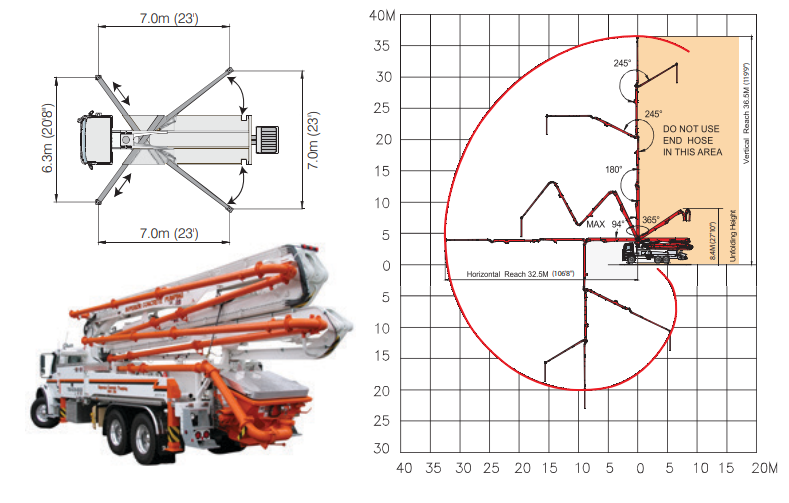 37m Z-FOLD – Action Concrete Pumping Ltd